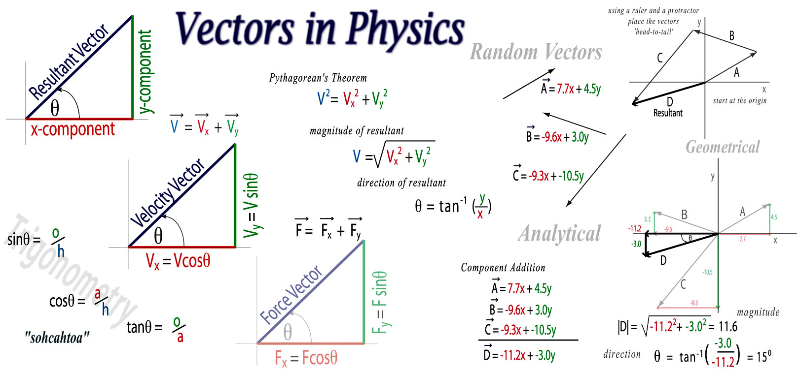 Chapter 2 The Power Of Vectors Concettina Sfienti